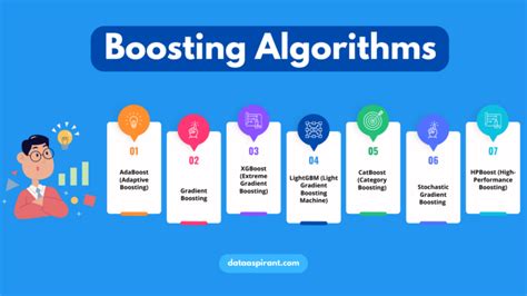 7 Most Popular Boosting Algorithms To Improve Machine Learning Models