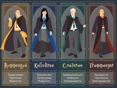 Факультеты в Гарри Поттере магия знания и судьба великих волшебников Прошлое и Настоящее