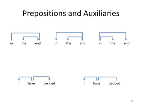 Ppt Parser Adaptation And Projection With Quasi Synchronous Grammar