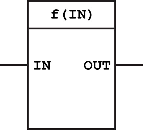 Function Block Illustration In FBD PLC Academy