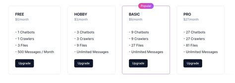 Openassistantgpt Pricing Update Rchatbots
