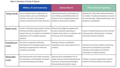 At The Heart Of Altmans Openai Feud Was A Research Paper Heres What