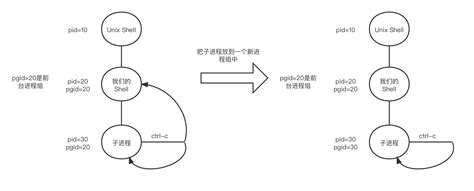 《深入理解计算机系统》实验六shell lab 深入理解计算机系统shelllab csdn博客