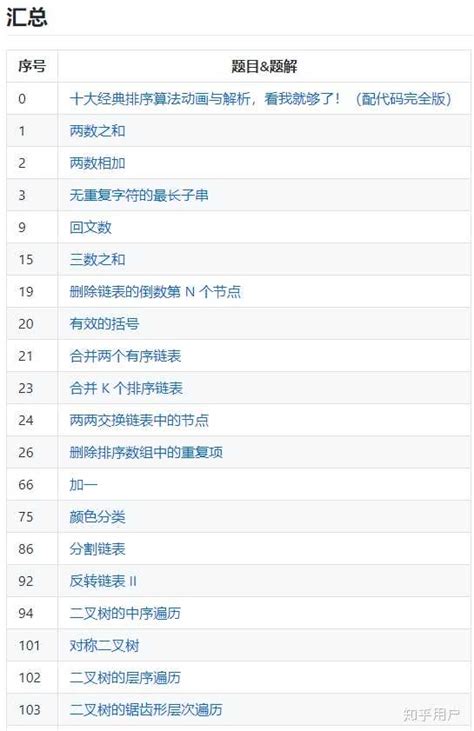 Leetcode按照怎样的顺序来刷题比较好? 知乎 Leetcode按照怎样的顺序来刷题比较好? 知乎