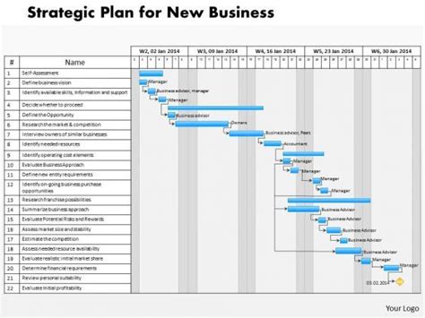 Business Diagram Project Management Chart PowerPoint Ppt Presentation