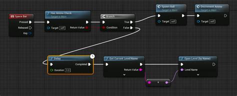 Unreal 5 How To Create Conditional Statements In Blueprints By Michael Quinn Unreal Coder