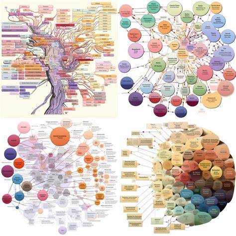 Russell Jurney On Linkedin Graph Graphs Graphdatabases Rdf