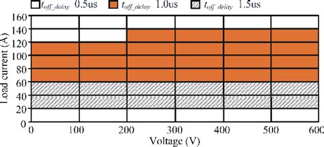 Figure 1 From A 1200 V 200 A Half Bridge Power Module Based On Si Igbt Sic Mosfet Hybrid Switch