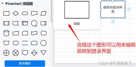 processon制作流程图 csdn博客