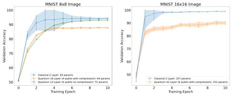 论文精讲 基于昇思mindspore Quantum实现frqi及其压缩形式并用于图像分类任务 Csdn博客