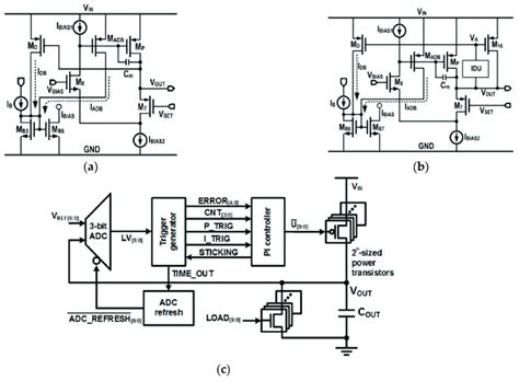 A Proposed Structure Of LDO B Proposed Structure Of LDO Download Scientific