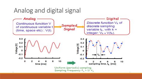 Ppt Introduction To Digital Signal Processing Powerpoint Presentation Id6506039