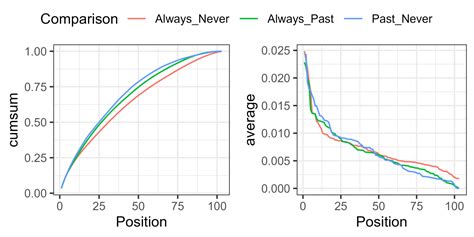 Simper Applied Multivariate Statistics In R