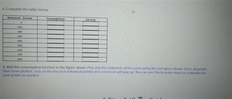 Solved The Figure Below Shows The Saving Function For An Chegg Com