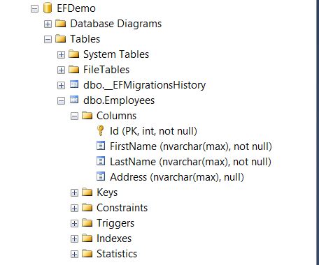 IEnumerable VS IQueryable A Deep Dive Comparison