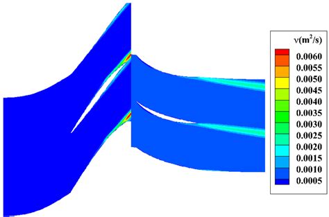 Flow And Adjoint Fields At 50 Span Of The Nasa Stage 35 A