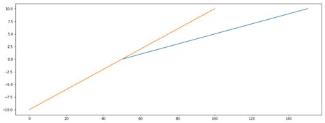 Boxplot Xlim Not Correctly Calculated · Issue 13713 · Matplotlibmatplotlib · Github