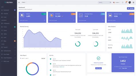 Best Php Admin Panel Template 2023