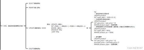数据库学习笔记 Csdn博客