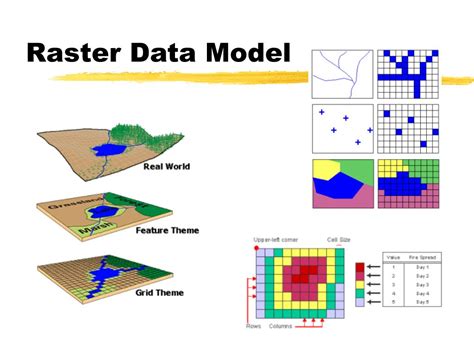 Ppt Introduction To Data Models Used In Geographic Information Systems Powerpoint Presentation