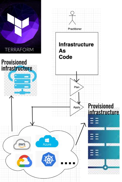 Chapter 1 Terraform” A Powerful Tool For Infrastructure As Code By Shivani Singh Devops