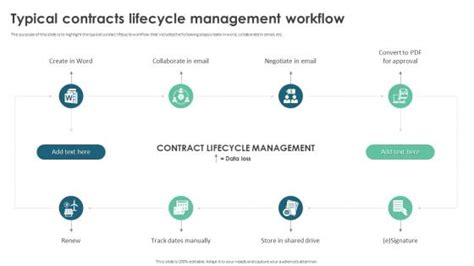 Typical Contract Lifecycle Powerpoint Presentation And Slides Ppt Powerpoint Slideteam