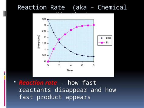 Pptx Reaction Rate Aka Chemical Kinetics Dokumen Tips