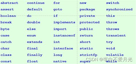 第二章 Java结构化程序设计java中结构化程序设计 Csdn博客