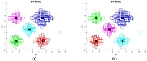 Applied Sciences Free Full Text New Interval Improved Fuzzy