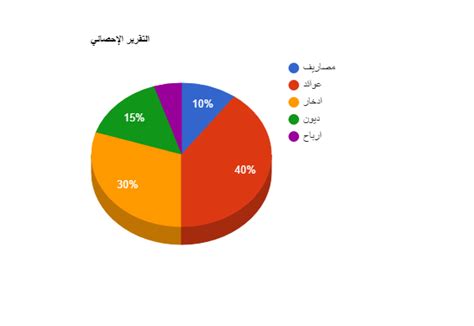 Create A Graph Online Icecream Design