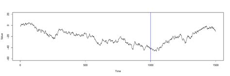 cross validation is data leakage from time series autocorrelation