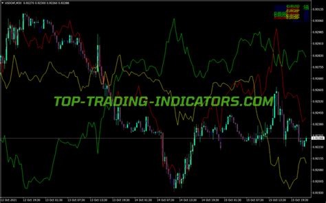Multi Currency Dashboard Indicator • Top Mt4 Indicators Mq4 Or Ex4 • Top Trading Indicators Multi Currency Dashboard Indicator • Top Mt4 Indicators Mq4 Or Ex4 • Top Trading Indicators