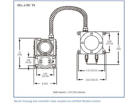 Ge Panametrics Apx Oxygen Analyzer Oxygen Transmitters Instrumart