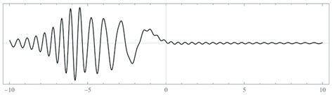 Figure A4 The un normalized wavefunction ψ x E for E λ 2 2 We Download Scientific