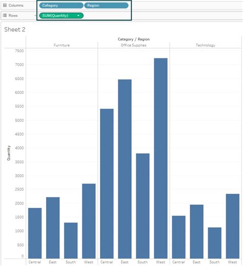 Tableau Box And Whisker Plot Examples How To Create
