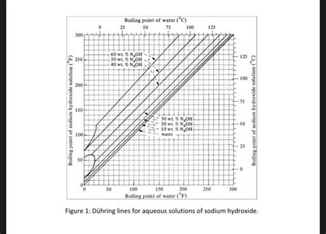 solved q1 a double effect forward feed evaporator is used