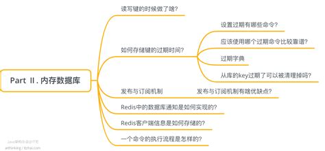 redis内存数据库篇内容概览 it宅