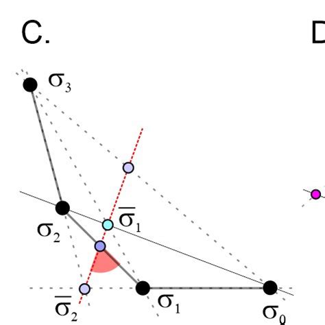 Aligning The Cognitive Map A The Endpoints Of The Initial Two Download Scientific Diagram