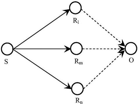 Safe Positioning Method Of Wireless Sensor Network Based On Trust Level Evaluation Eureka