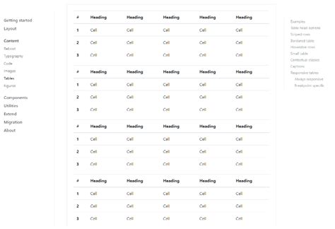 Clarify Docs Of Breakpoint Responsive Table Issue 25813 Twbs