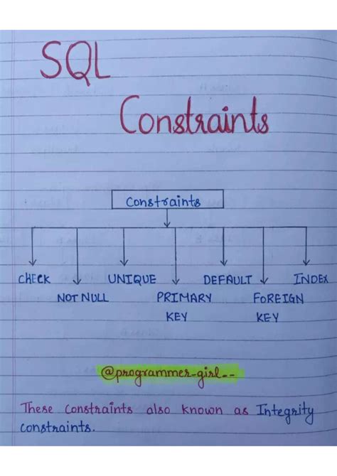 Sql Roadmap Handwritten Pdf