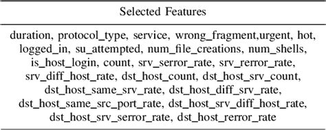Table Iii From Hybrid Algorithm Of Differential Evolution Support
