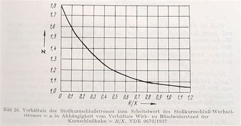 How Do We Calculate The Sub Transient Current Initial Symmetrical Short Circuit Current