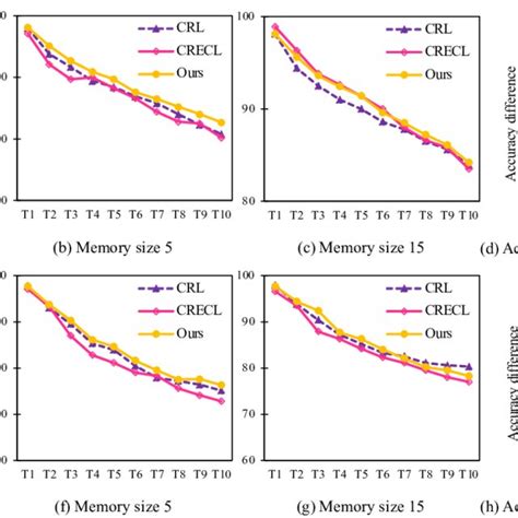 Visualization Of Cosine Similarity Between Relation Prototypes Visualization Of Cosine Similarity Between Relation Prototypes