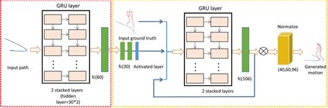 the structure diagram of hierarchical learning recurrent neural network