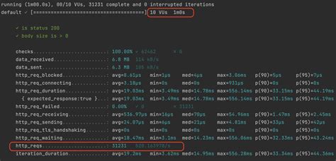 piotr mińkowski on twitter 1 2 for load testing i m using k6 i m simulating