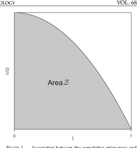 Figure 1 From Model Selection And Parameter Inference In Phylogenetics