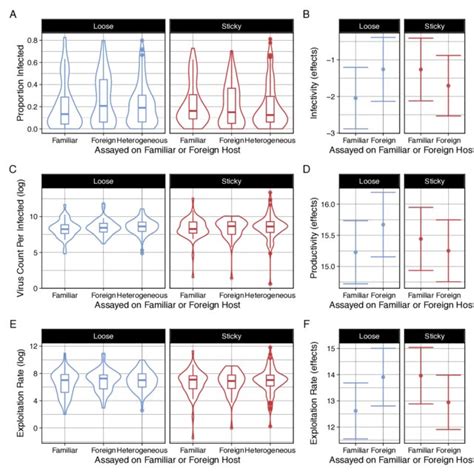 Interactions Between Local Adaptation And The Spatial Structuring Of Download Scientific