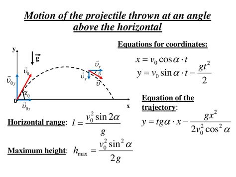 Kinematic Equations For Projectile Motion Wholeinriko