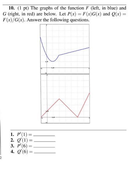 Solved Pt The Graphs Of The Function F Left In Chegg Com